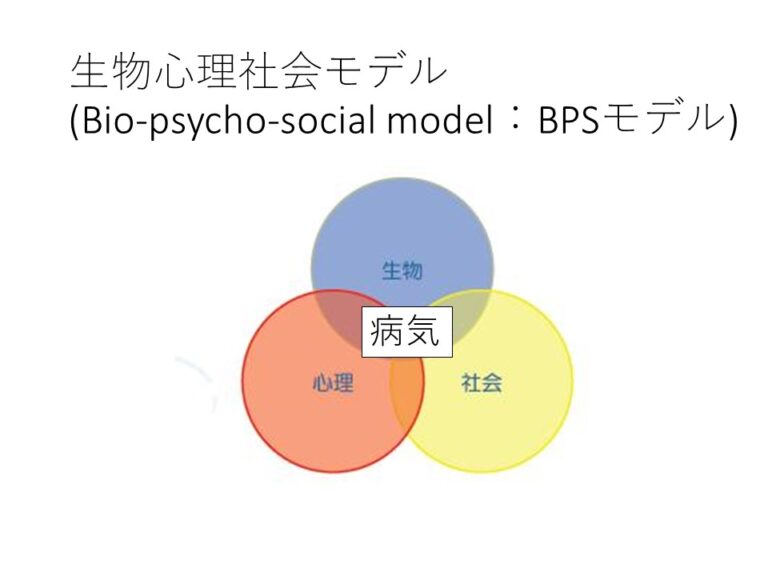 生物心理社会モデル（Bio-psycho-social model；BPS model)